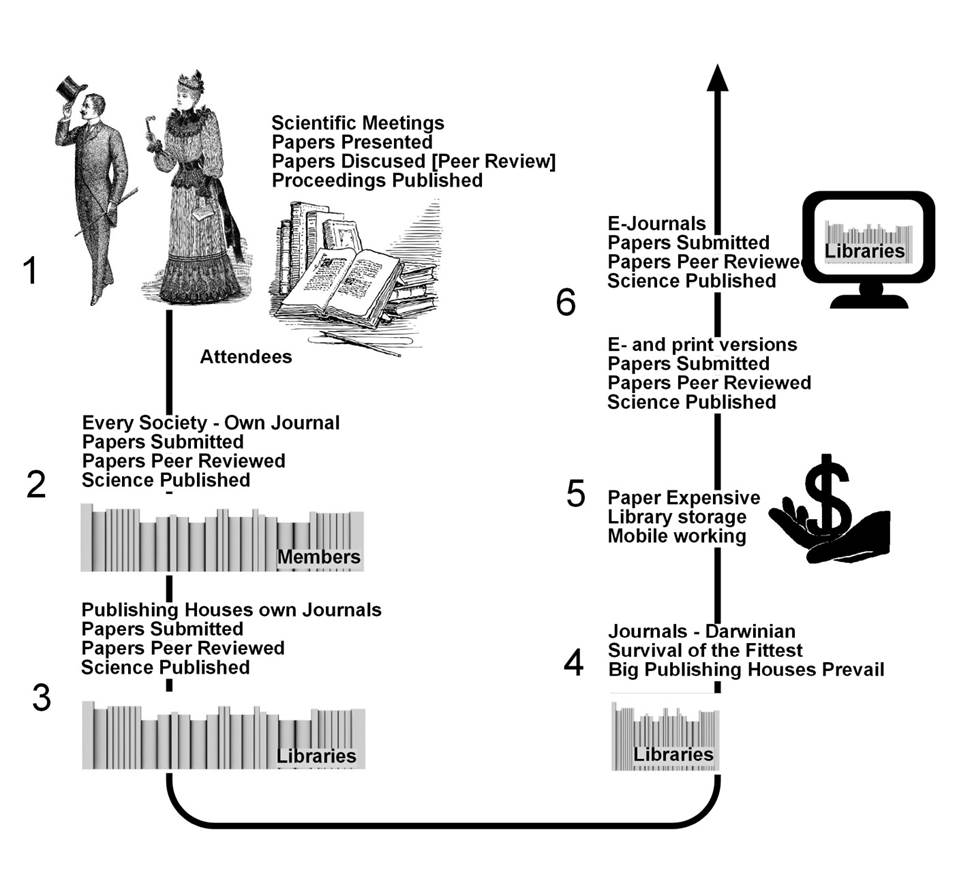 Academic reading: help! Here’s some guidance that might help ...